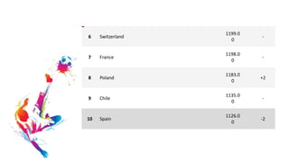 FIFA World Ranking | PPTX