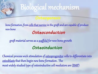 application of bone graft in dentistry | PPT