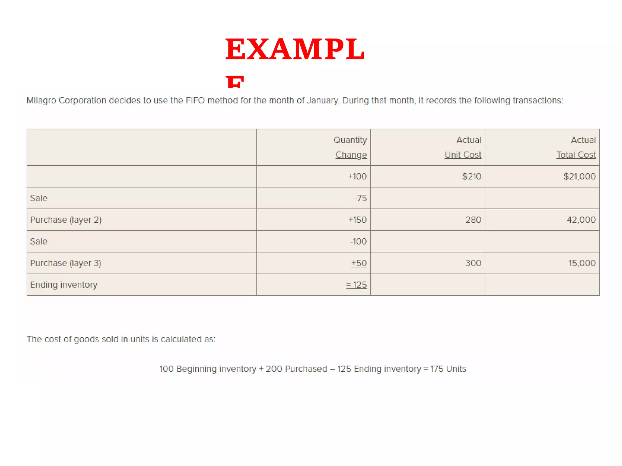 First in First out method (FIFO) | PPTX