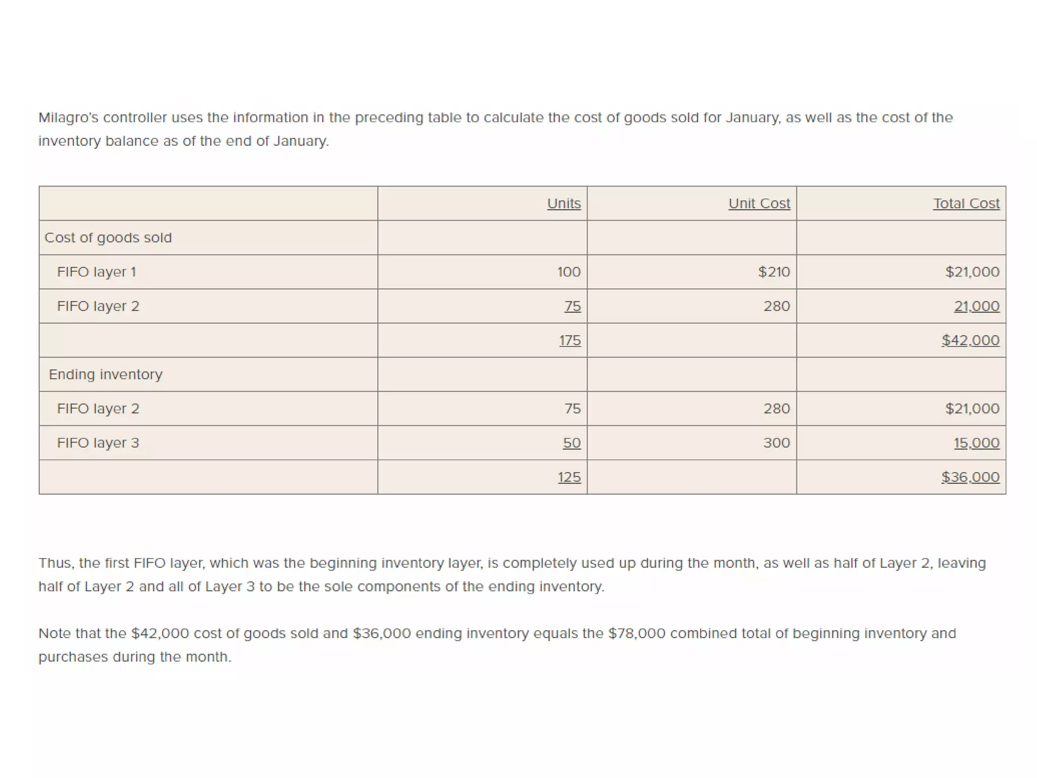 First in First out method (FIFO) | PPTX