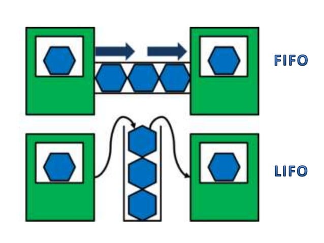 FIFO.pptx