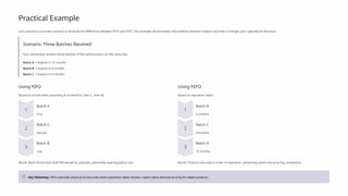 FIFO - & - FEFO-Inventory-Management.pptx