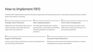 FIFO - & - FEFO-Inventory-Management.pptx