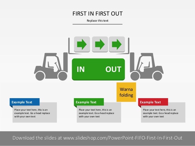 Fifo (First in First out)