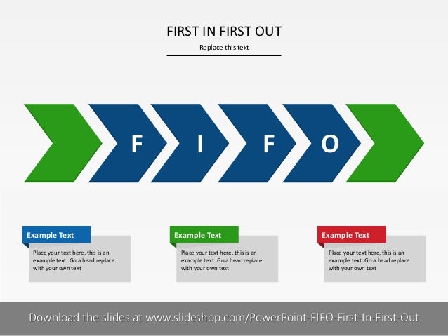 Fifo (First in First out)