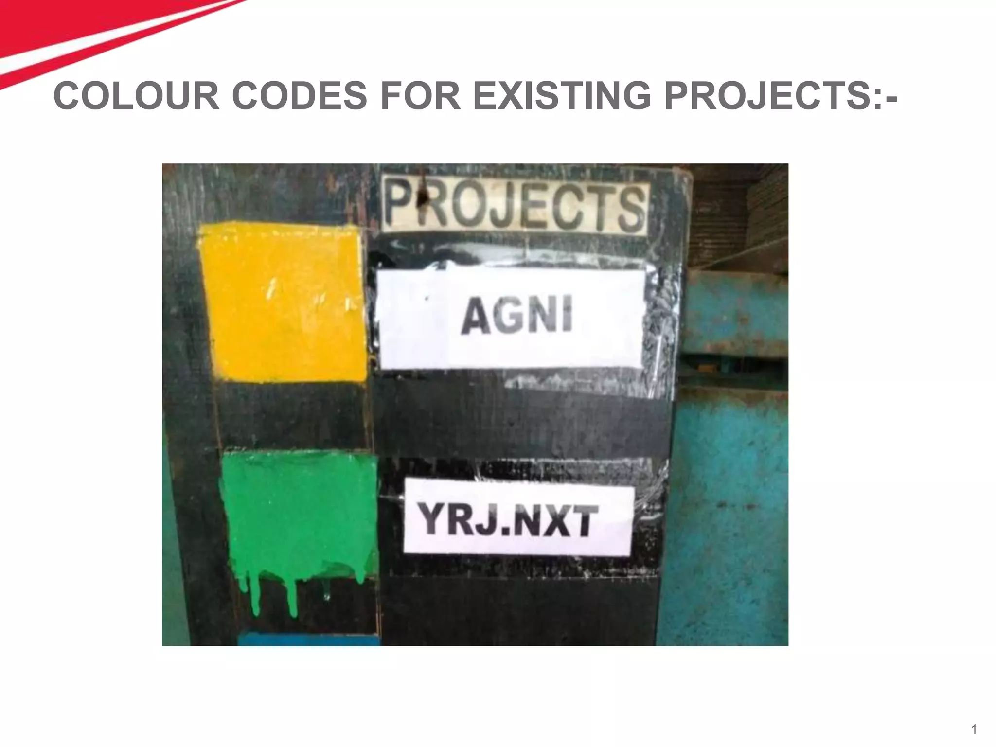 FIFO Implementation | PPTX