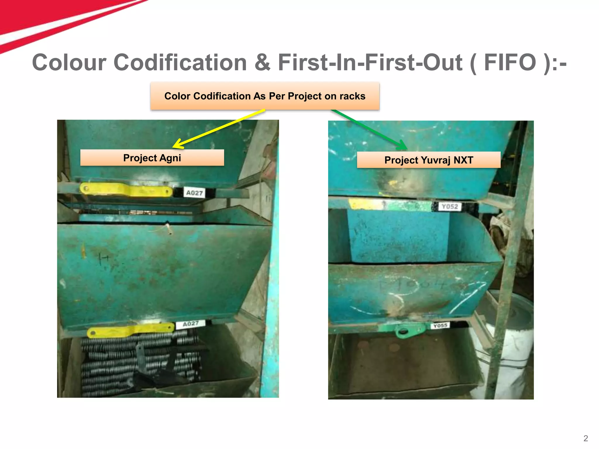 FIFO Implementation | PPTX