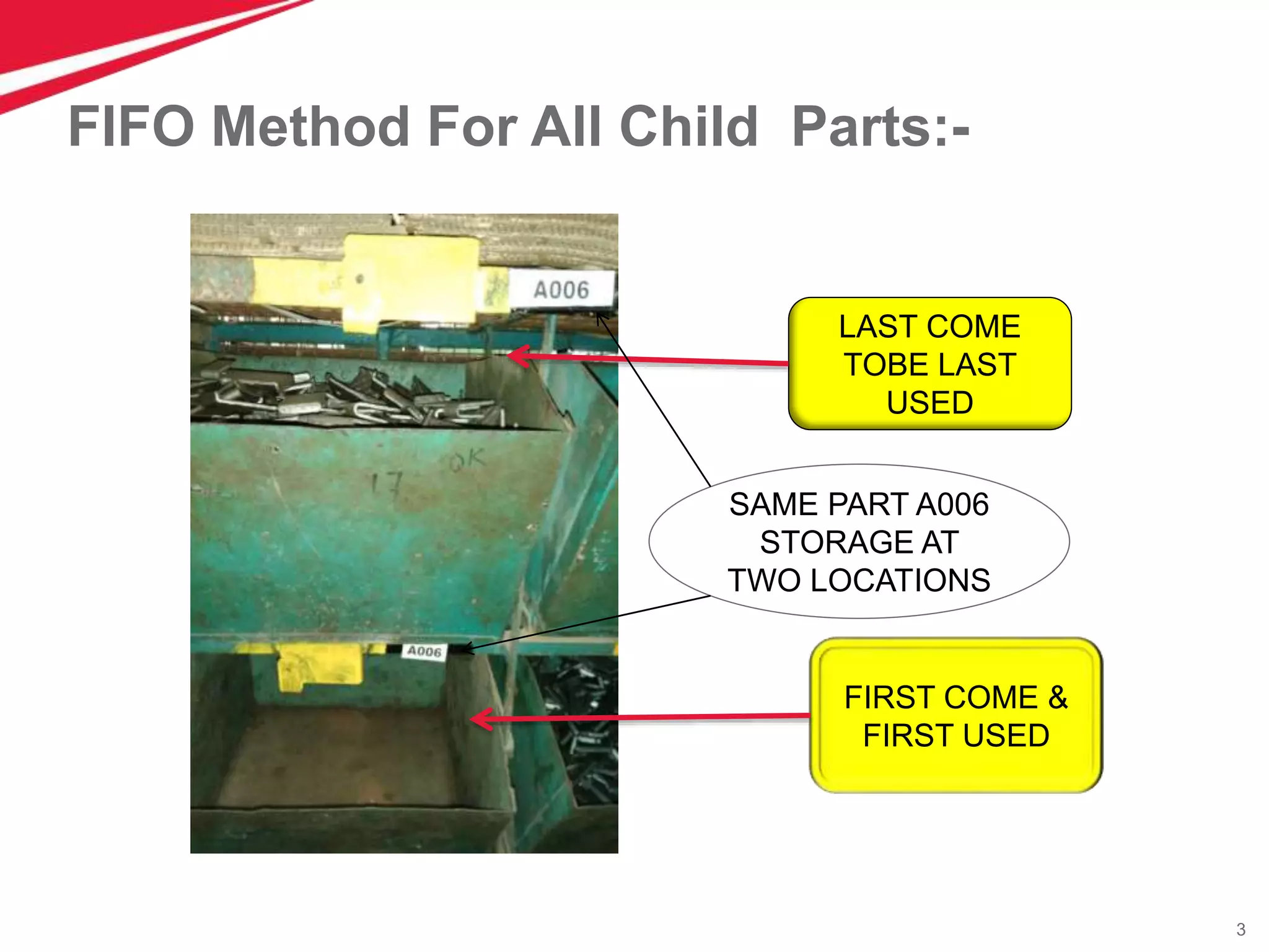 FIFO Implementation | PPTX