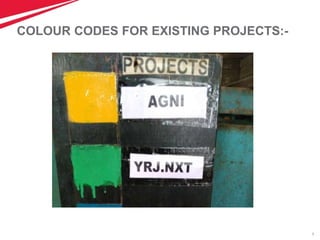 FIFO Implementation | PPTX