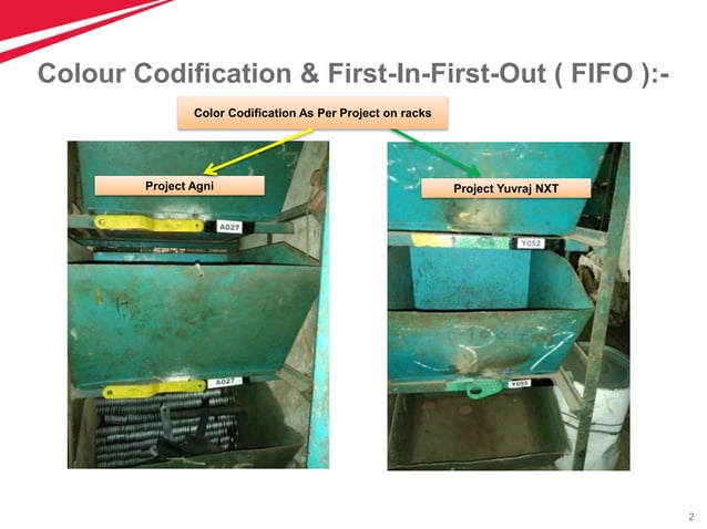 FIFO Implementation | PPTX