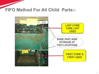 FIFO Implementation | PPTX