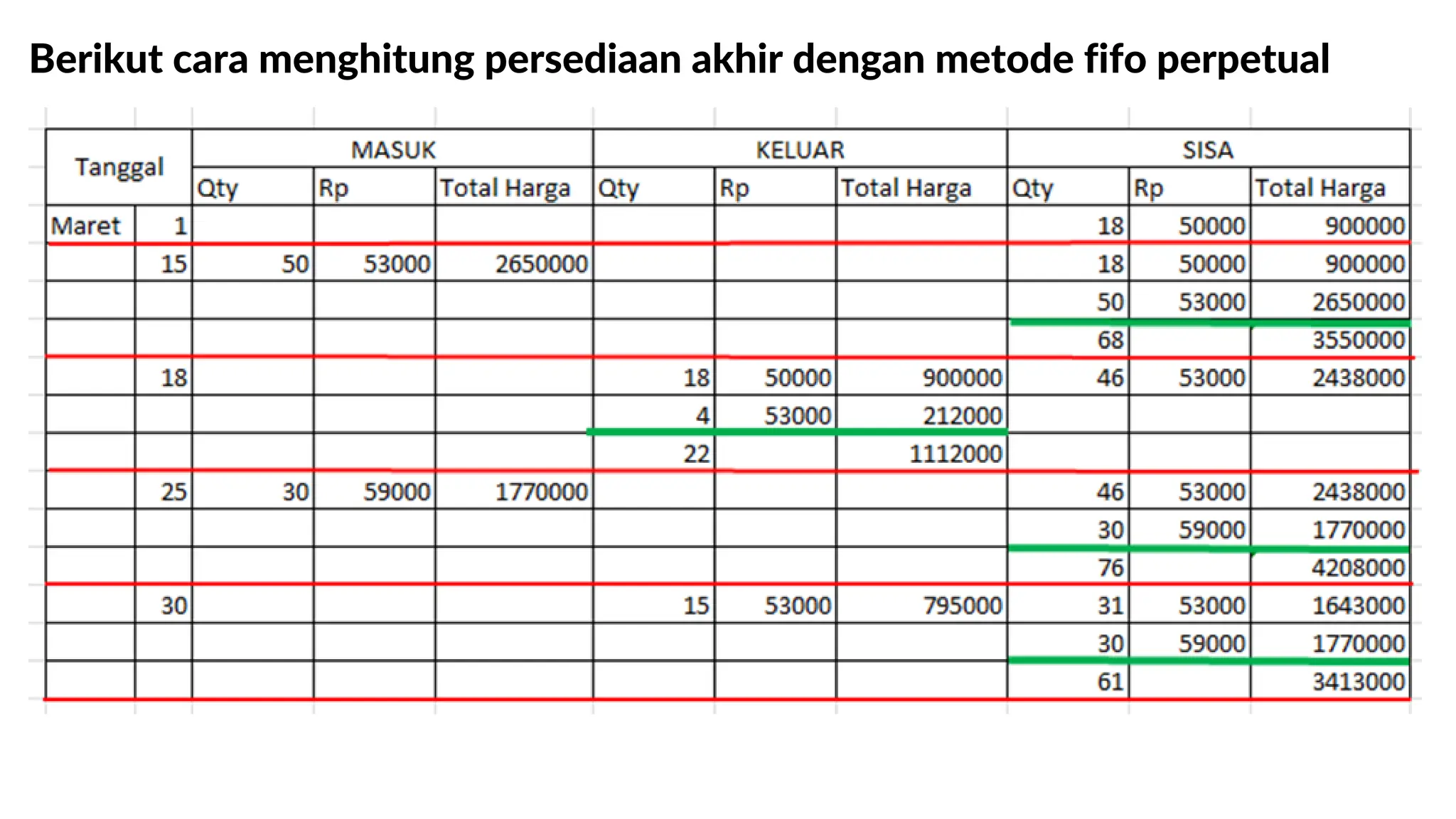Digital Operation -Metode Persediaan FIFO LIFO | PDF