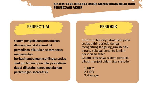 Digital Operation -Metode Persediaan FIFO LIFO | PPT