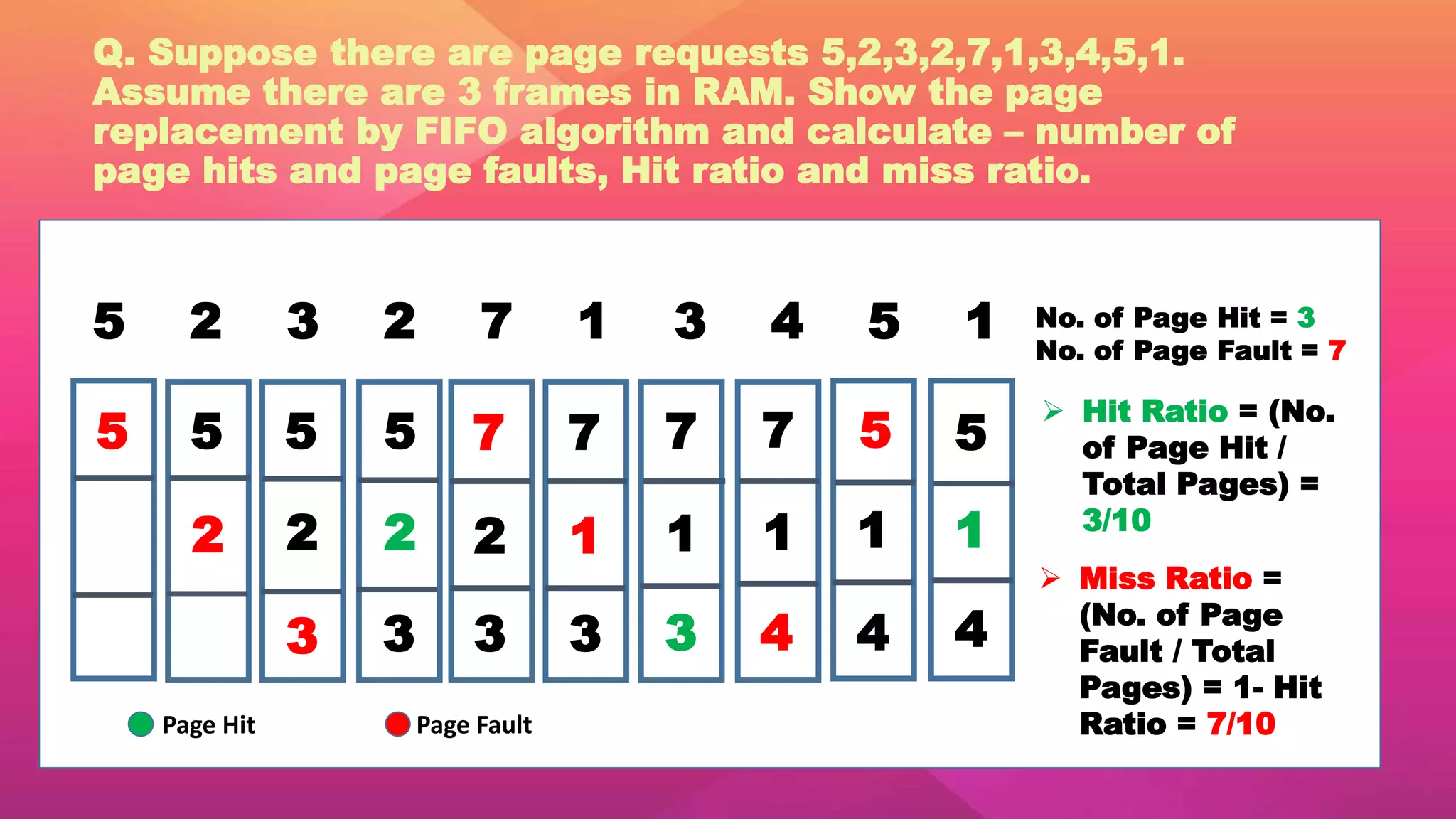 FIFO, LRU, OPTIMAL Page Replacement Algorithm | PPTX