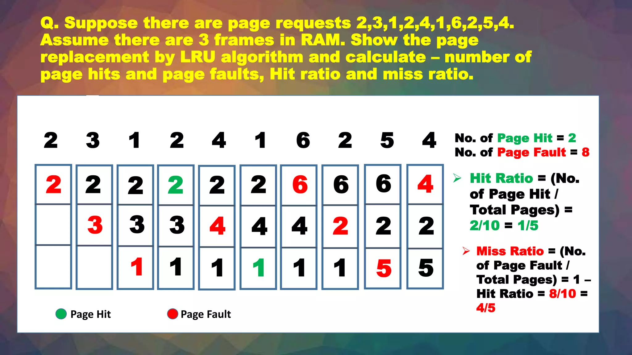 FIFO, LRU, OPTIMAL Page Replacement Algorithm | PPTX