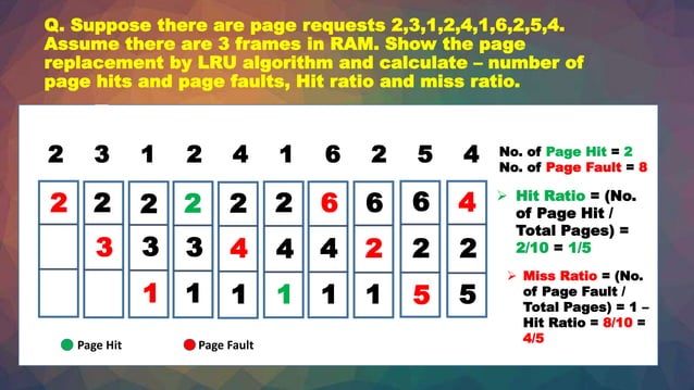 FIFO, LRU, OPTIMAL Page Replacement Algorithm | PPTX