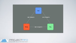 Project FiFo introduction | PPT