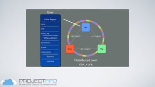 Project FiFo introduction | PPT