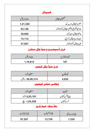 Fif report 2014 | PDF