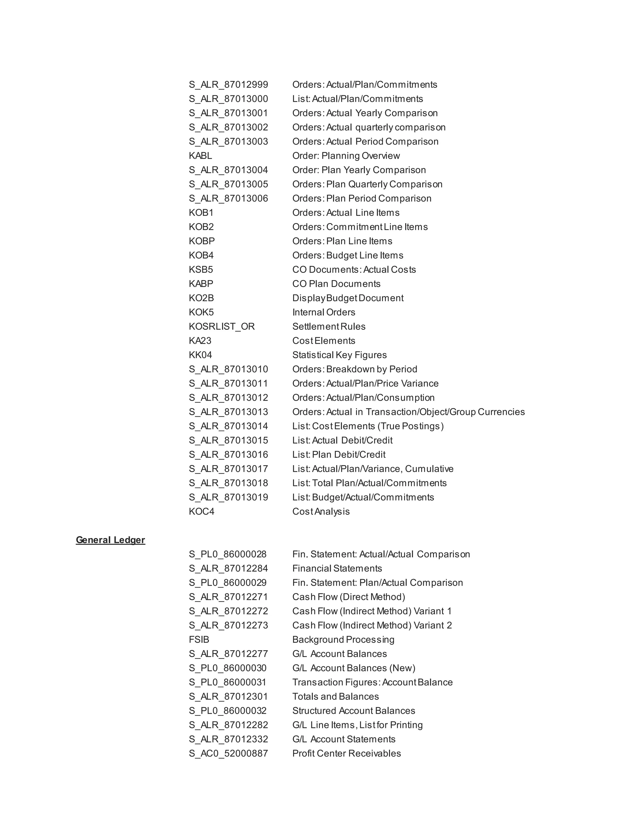 Fi frequently | DOCX