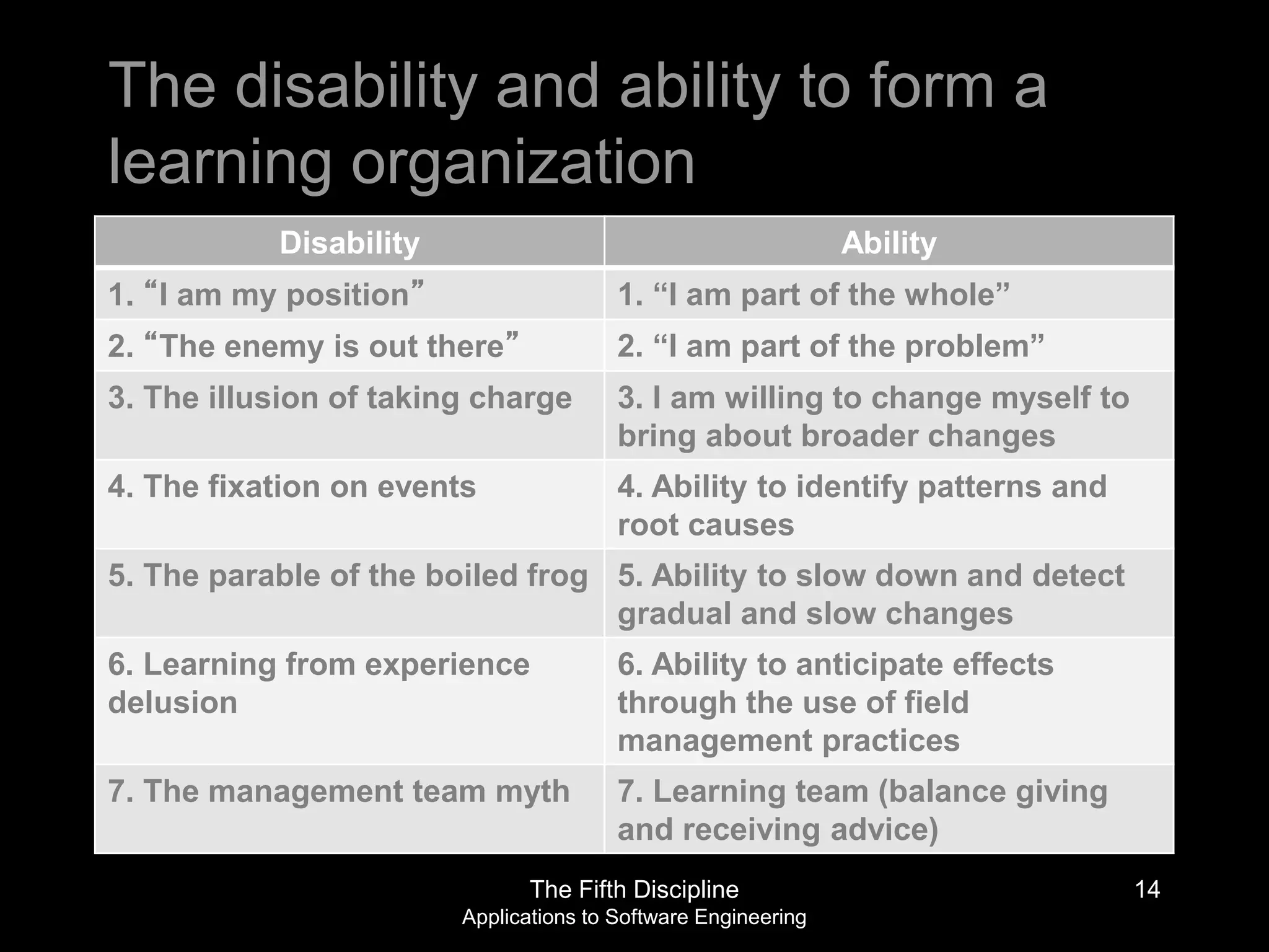 Fifth discipline presentation (1) | PPT