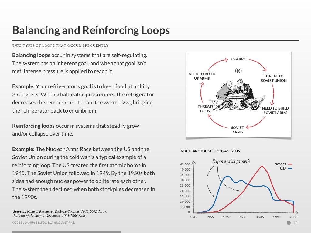 Balancing and Reinforcing Loops T