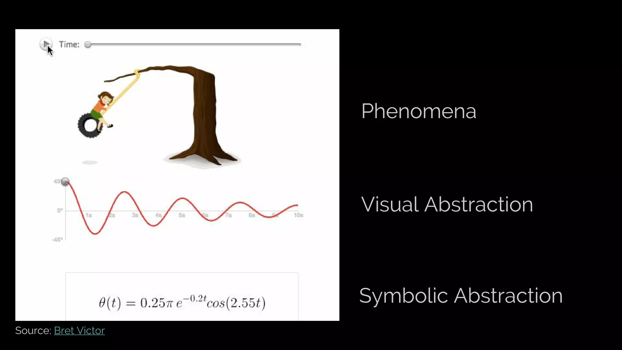 Visualising Multi Dimensional Data | PDF