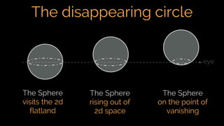 Visualising Multi Dimensional Data | PDF