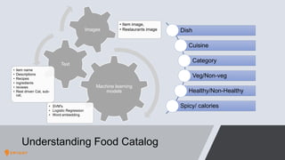 Our Experiments With Food Recommendations | PPTX