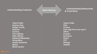 Our Experiments With Food Recommendations | PPTX