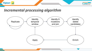 Fifth elephant 2018 - Incremental Processing | PPTX