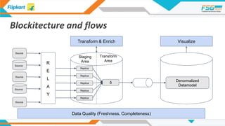 Fifth elephant 2018 - Incremental Processing | PPTX