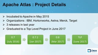 Fifth Elephant Apache Atlas Talk | PDF | Databases | Computer Software ...