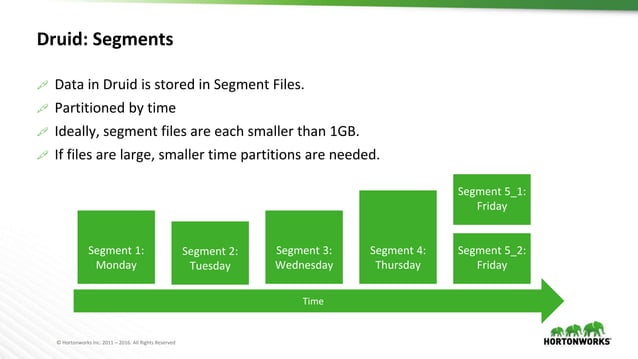 Interactive Realtime Dashboards On Data Streams Using Kafka Druid And Superset Ppt