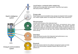 Fifth generation concept heart | PPT