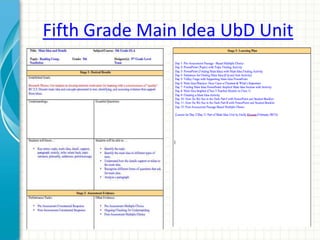 Fifth Grade Lesson Study Cycle Report | PPT
