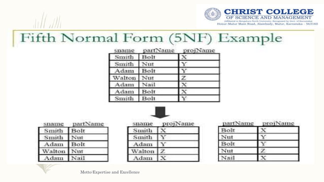 Fifth normal form | PPTX