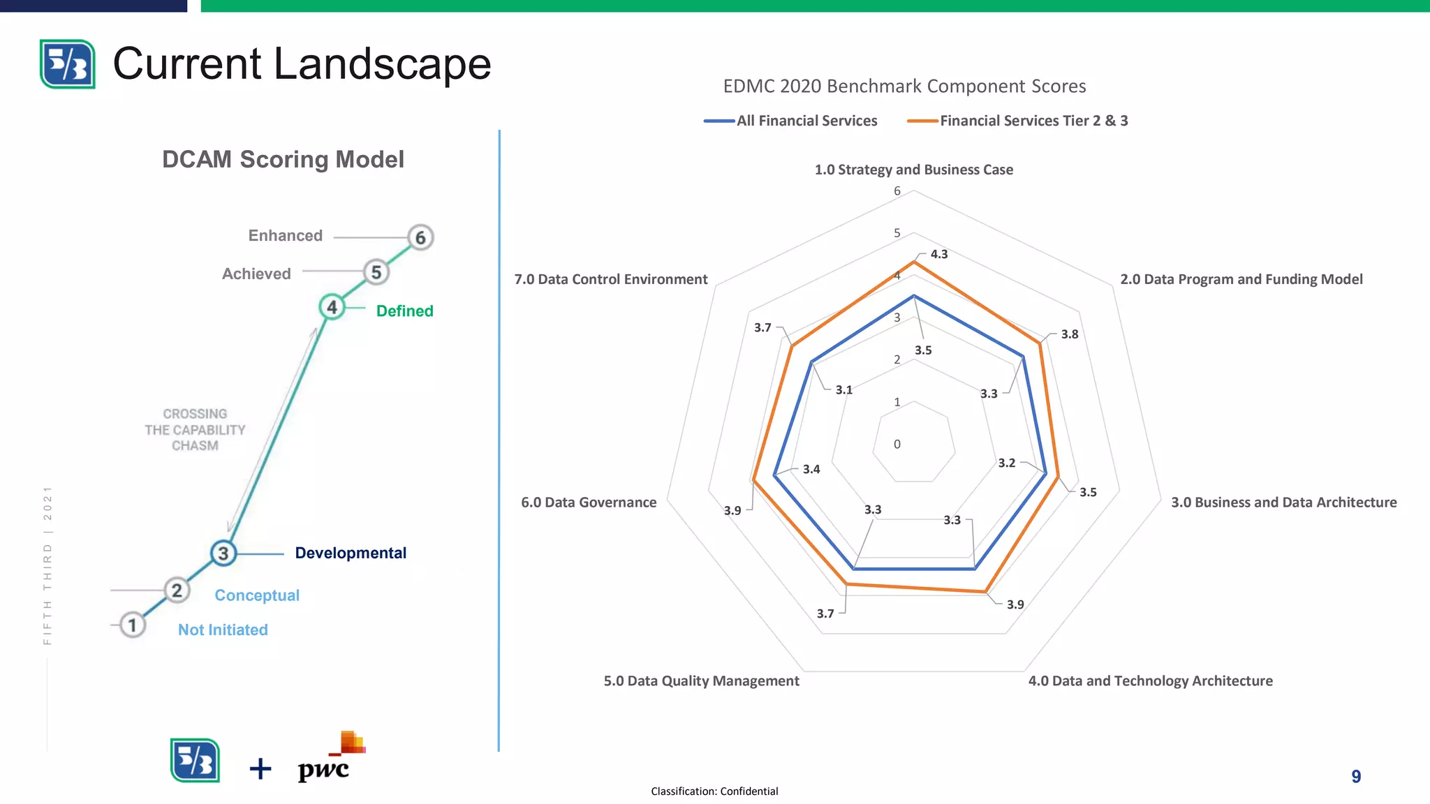 Data Management Meets Human Management - Why Words Matter | PDF ...