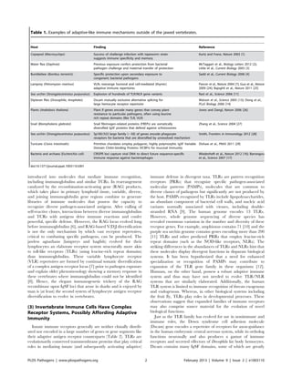 Fifty shades of immune defense | PDF