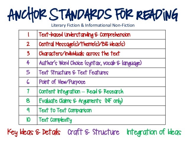 Anchor Standards for Reading Literary