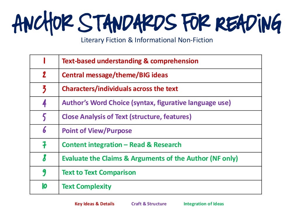 Anchor Standards For Reading Literary Anchor Standards For Reading Literary