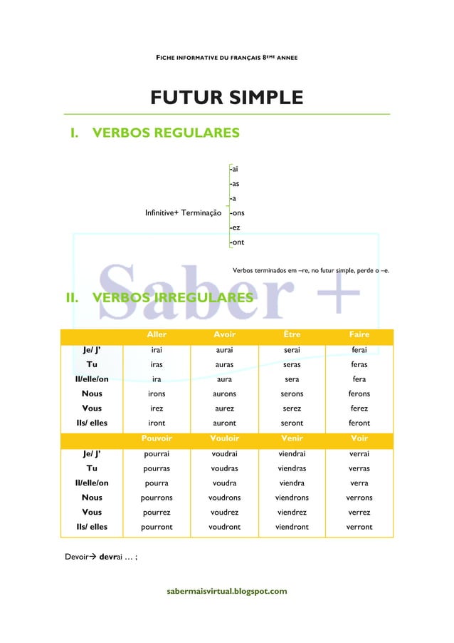 Ficha informativa_ Futur Simple | PDF