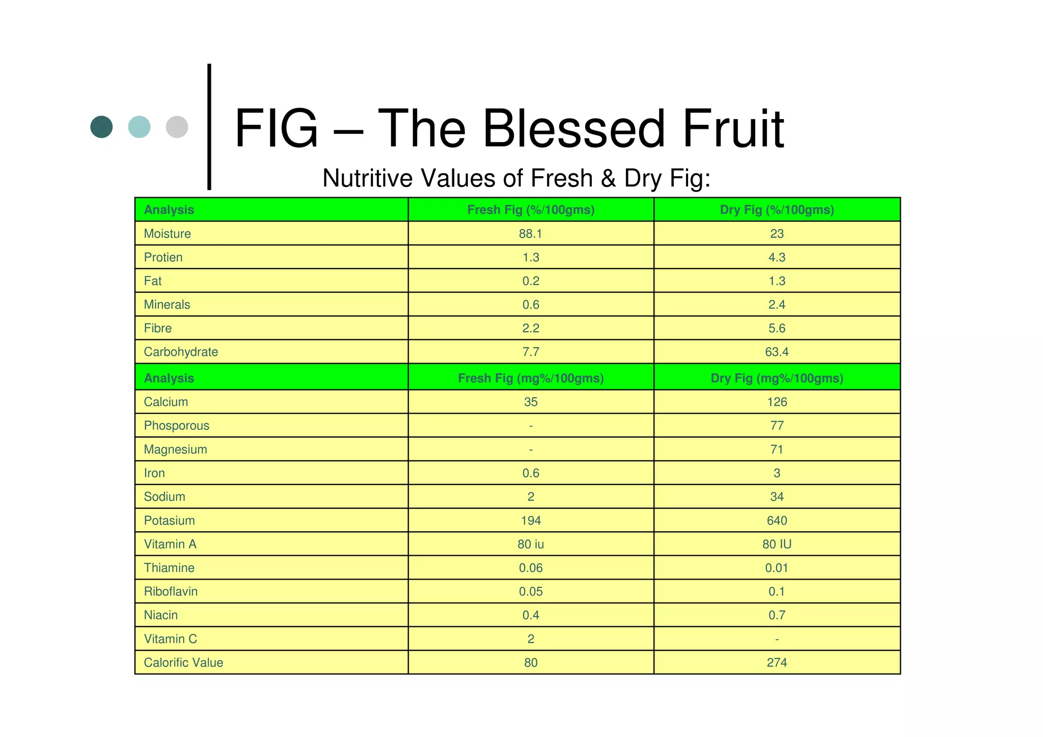 Fig - The Blessed Fruit | PDF