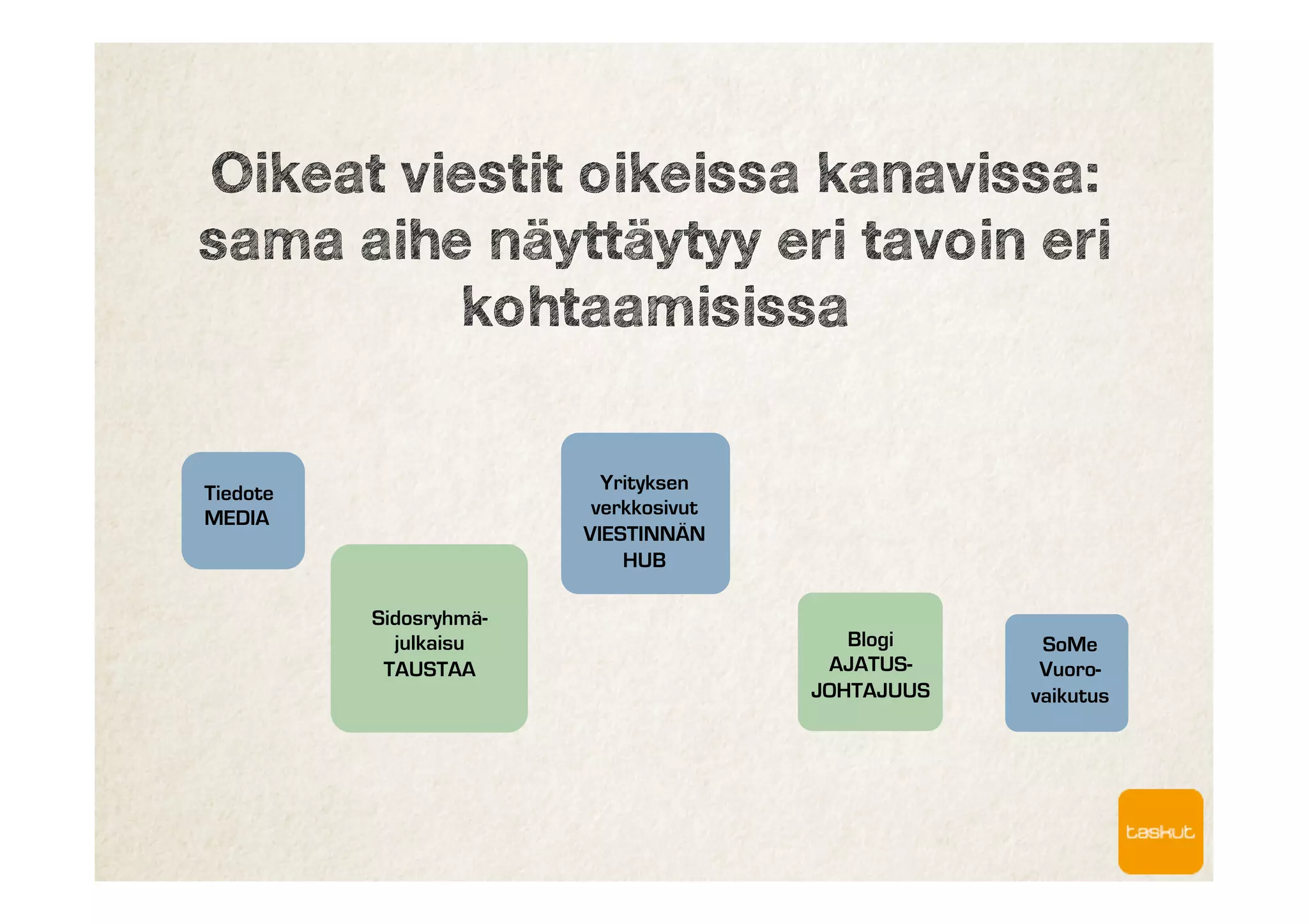 Monikanavainen viestintä erottumisen keinona: Virve Juhola, Green Building Council Finland ...