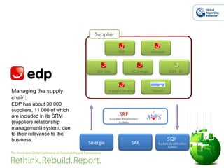 GRI Conference - 28 May - Figereido Soares - Learn About Transparency ...