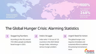 Fight-Against-Hunger-pard-India (1).pptx