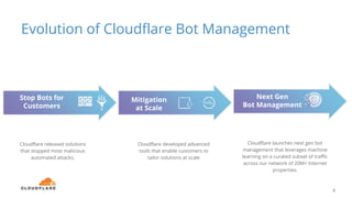 Fight bad bot on the internet | PPT