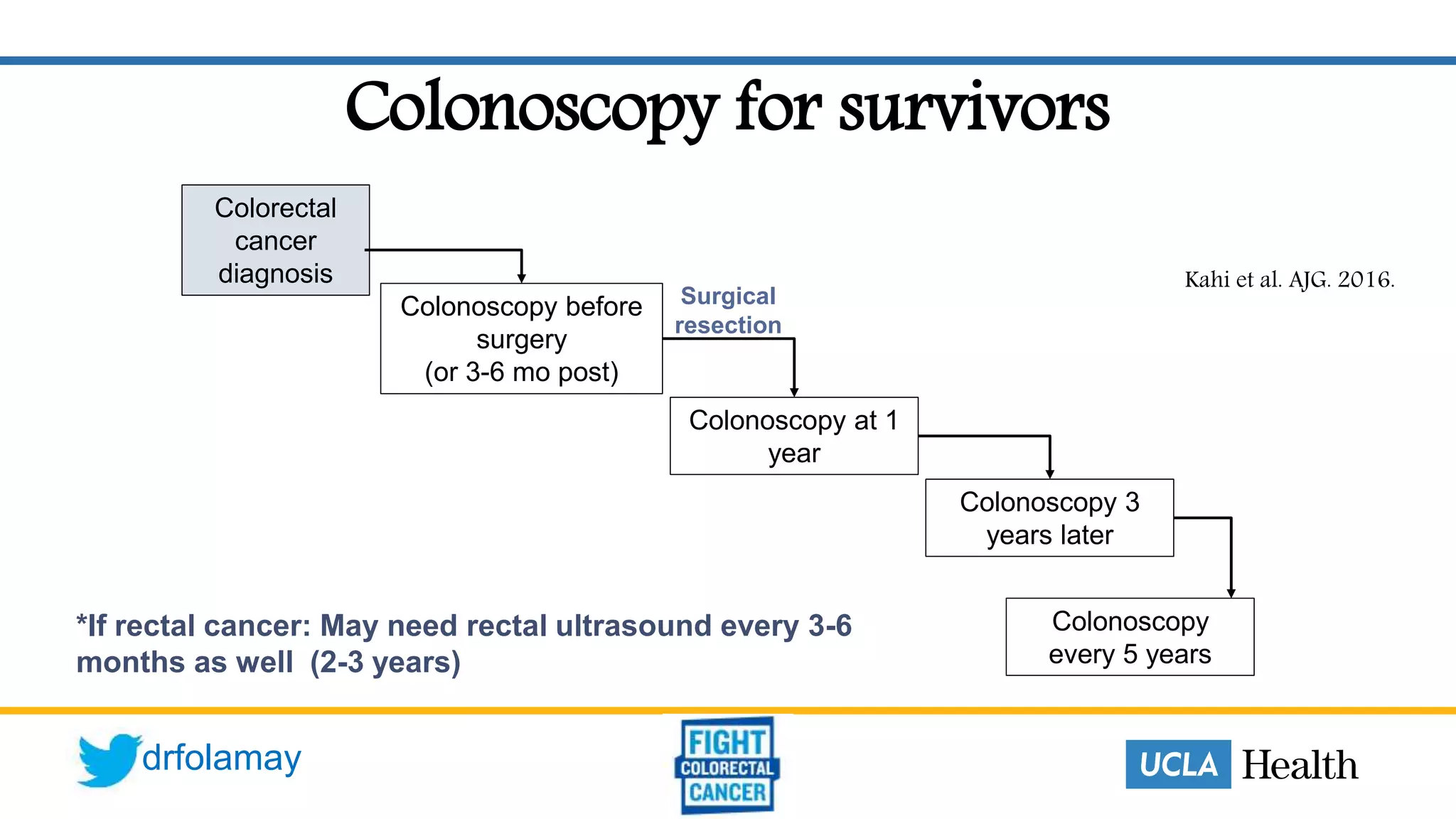 March 2019 - Polyps and Prevention: The Importance of Screening for ...