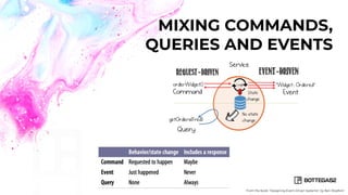 Fight data gravity with event-driven architectures | PPT