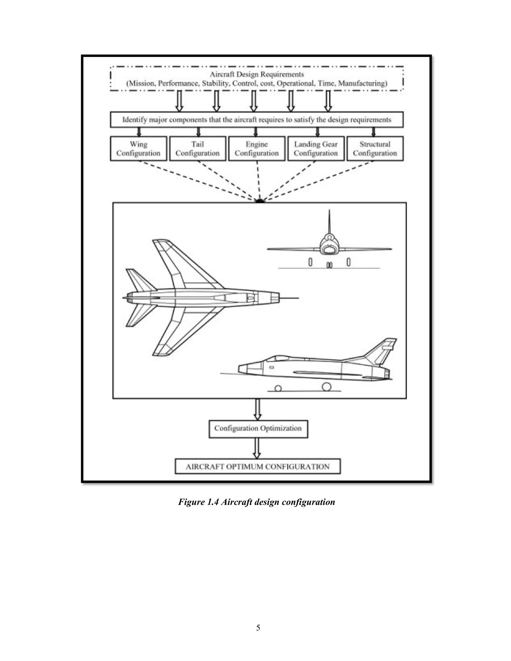 Fighter aircraft design adp 1 | PDF